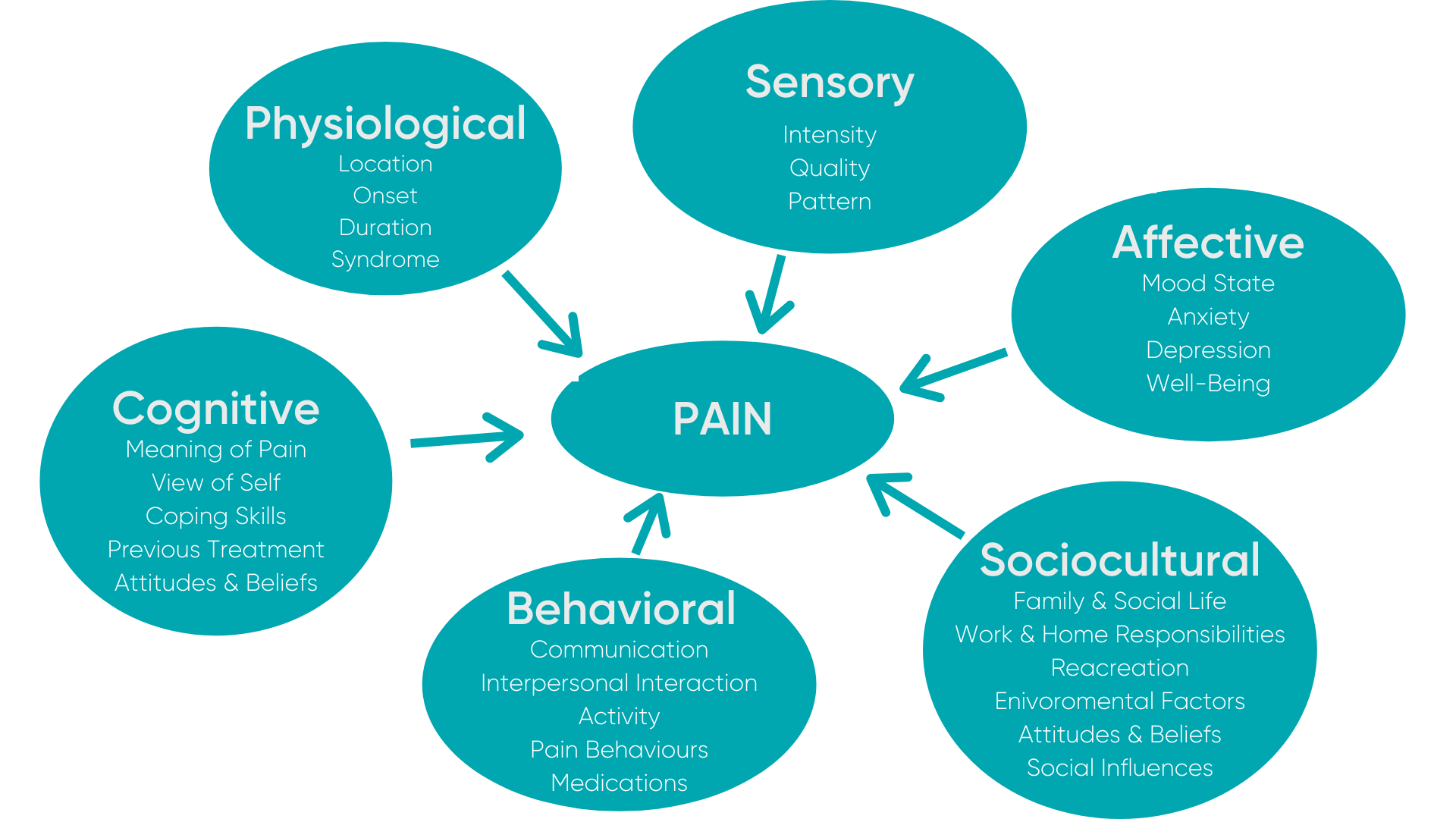 Running through Pain? | Strategy and Mindset | Common Purpose