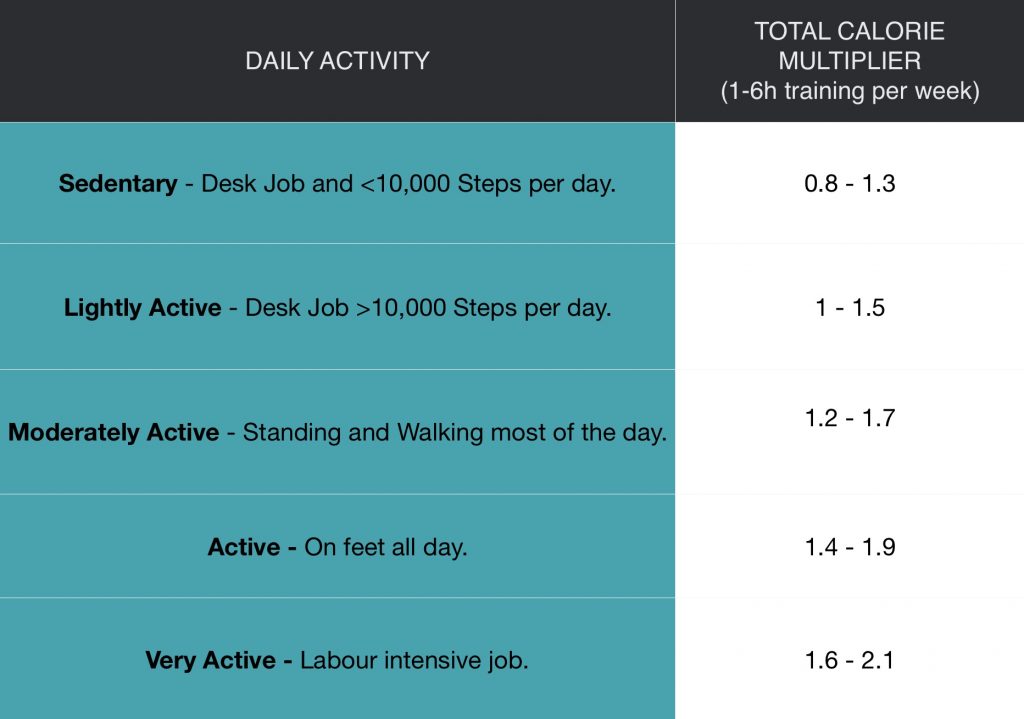 How to Count Calories for Beginners - Common Purpose